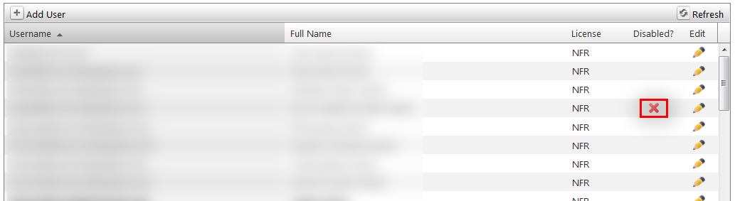 Riva Cloud Admin: Edit a User – Riva Engine Knowledgebase